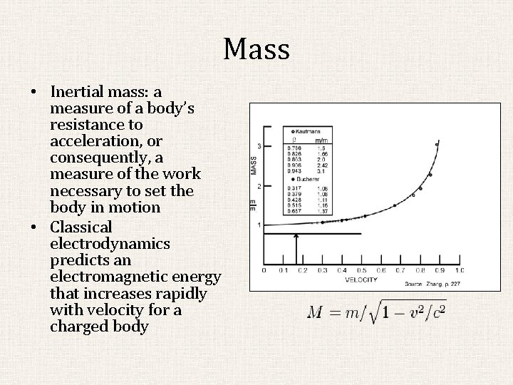 The Kaufmann Experiments Data and Interpretation in Science