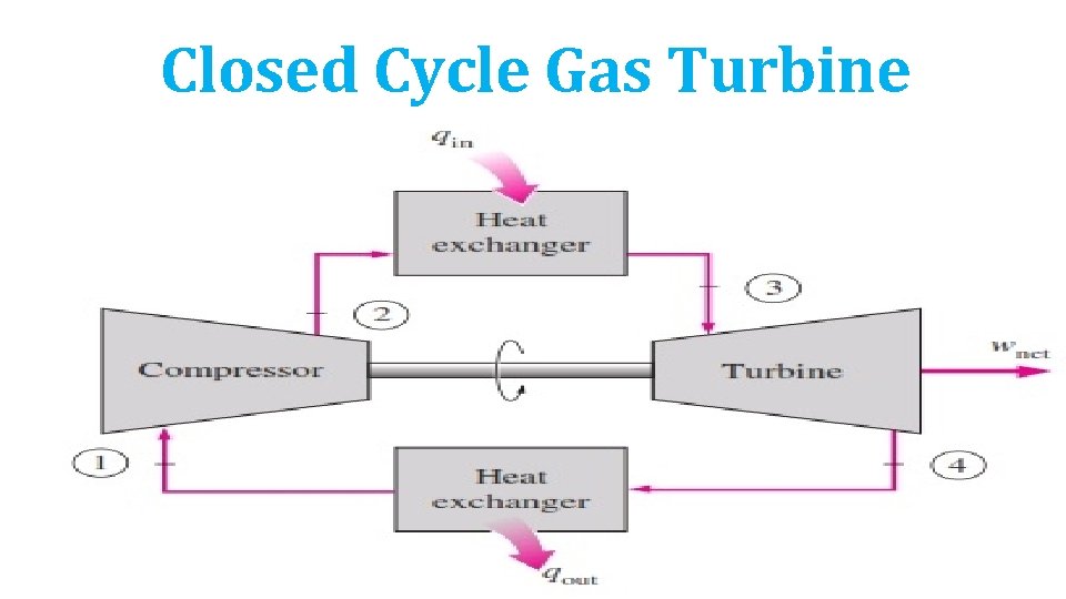 Gas Turbine Jet Propulsion Er Vinayak G Patil