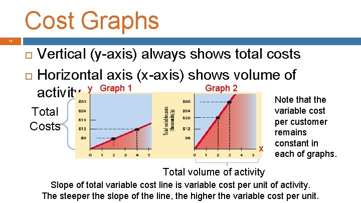 Cost Behavior CHAPTER 6 Professor Garvin JD CPA