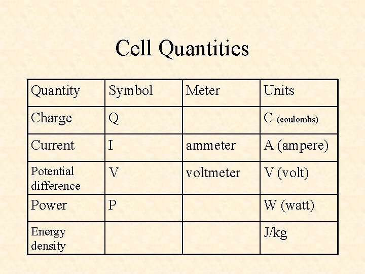14 1 Cells and Batteries Origins of the