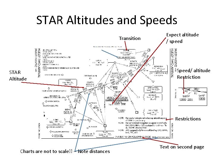Standard Terminal Arrival Routes STARs WHAT IS A