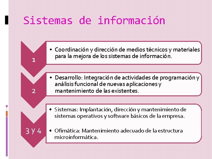 OLIVER SHELDON CIENCIAS DEL COMPORTAMIENTO Oliver Sheldon No