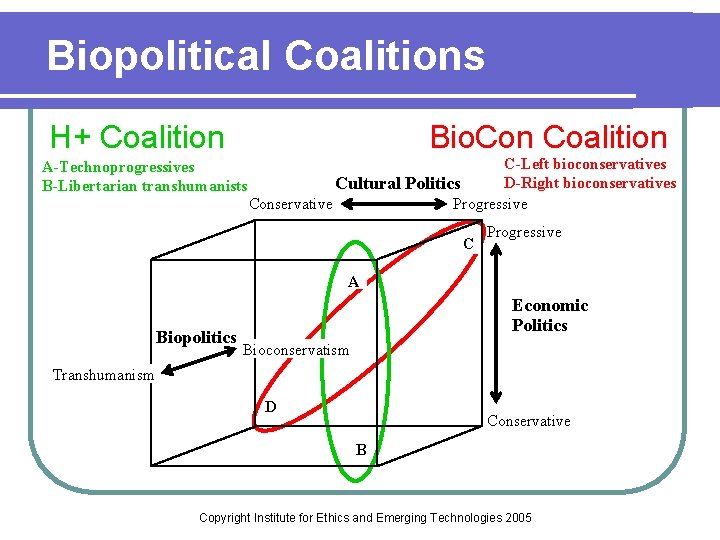 What is Transhumanism James J Hughes Ph D