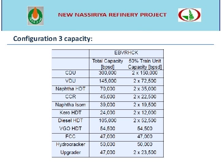 NEW NASSIRIYA REFINERY PROJECT State Company for Oil