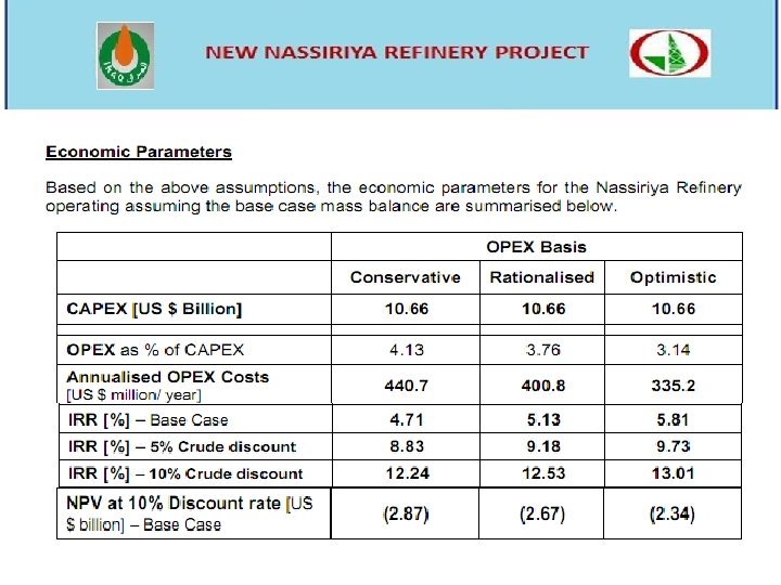 NEW NASSIRIYA REFINERY PROJECT State Company for Oil