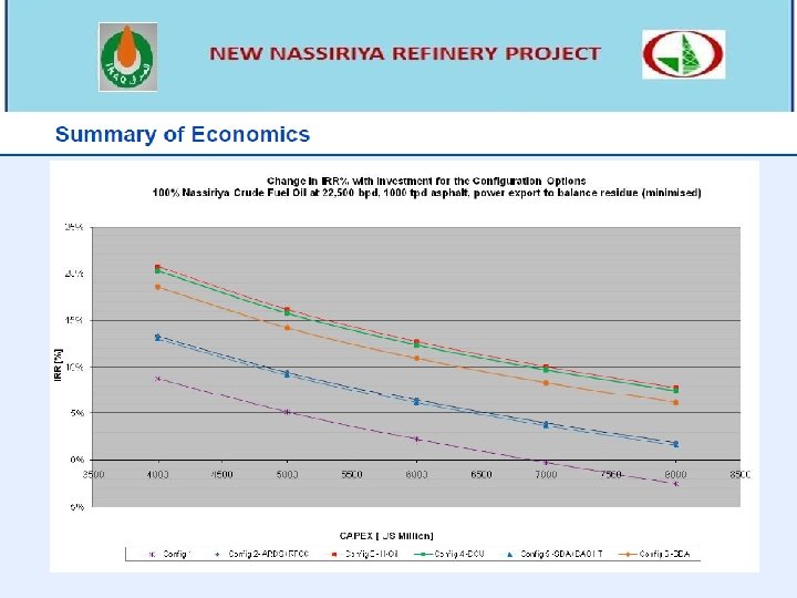 NEW NASSIRIYA REFINERY PROJECT State Company for Oil