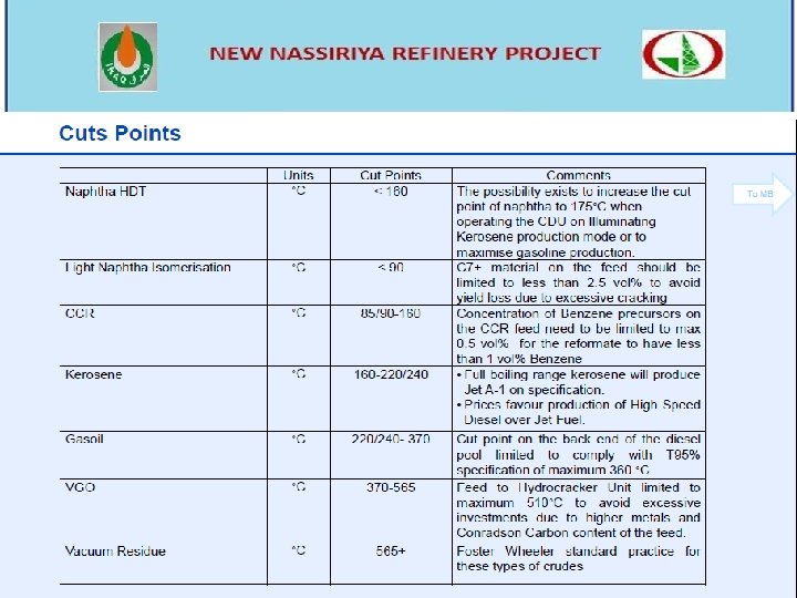 NEW NASSIRIYA REFINERY PROJECT State Company for Oil
