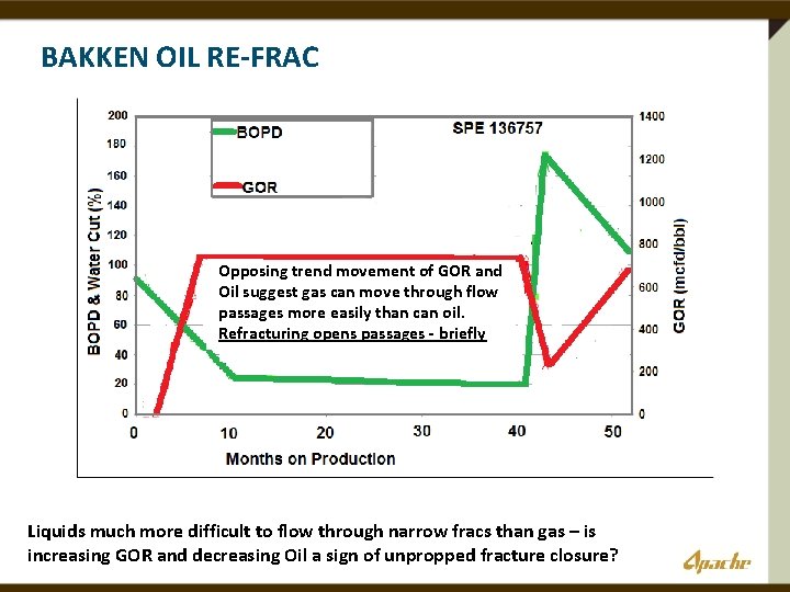 REFRACTURING WHY WHEN AND WHEN NOT TO GEORGE