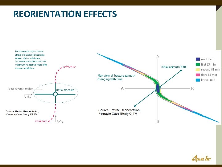 REFRACTURING WHY WHEN AND WHEN NOT TO GEORGE