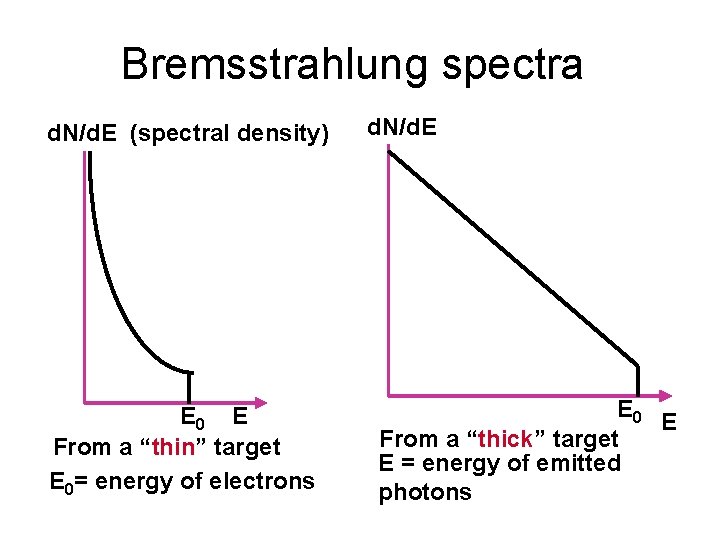 DIAGNOSTIC RADIOLOGY Introduction www oghabian net Electromagnetic spectrum
