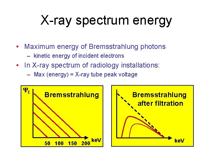 DIAGNOSTIC RADIOLOGY Introduction www oghabian net Electromagnetic spectrum