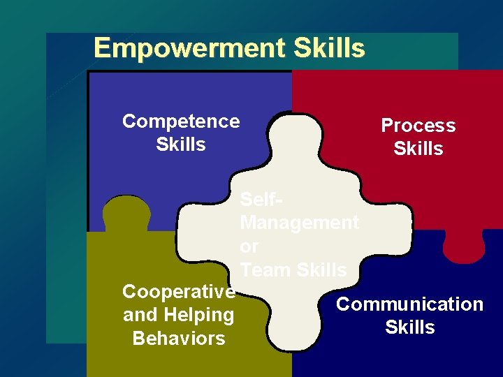 Chapter 6 Work Teams and Groups Groups and