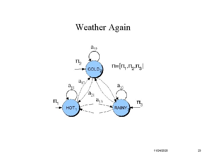 Hidden Markov Models Julia Hirschberg CS 4705 POS