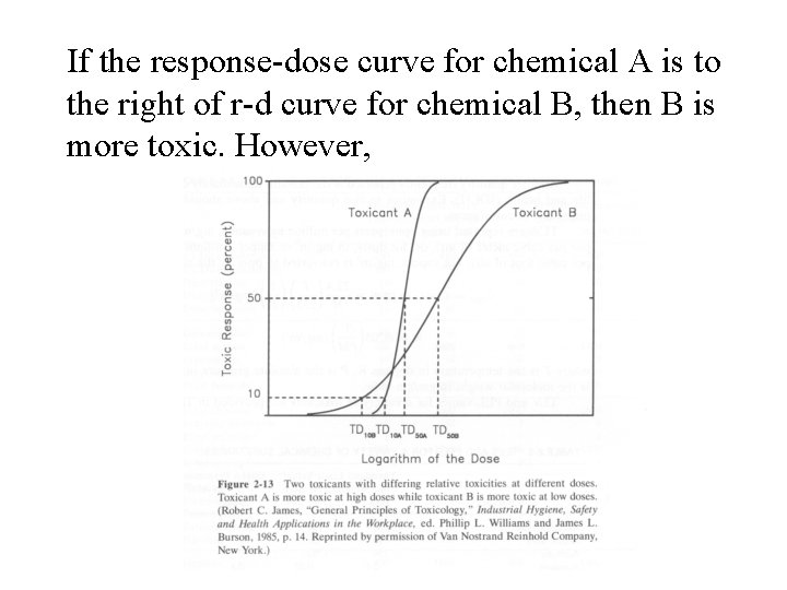 Relative Toxicity If the responsedose curve for chemical