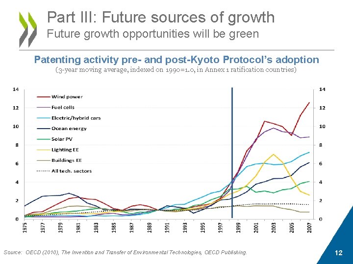 OPPORTUNITIES AND CHALLENGES OF GLOBAL ECONOMIC CHANGES Presentation