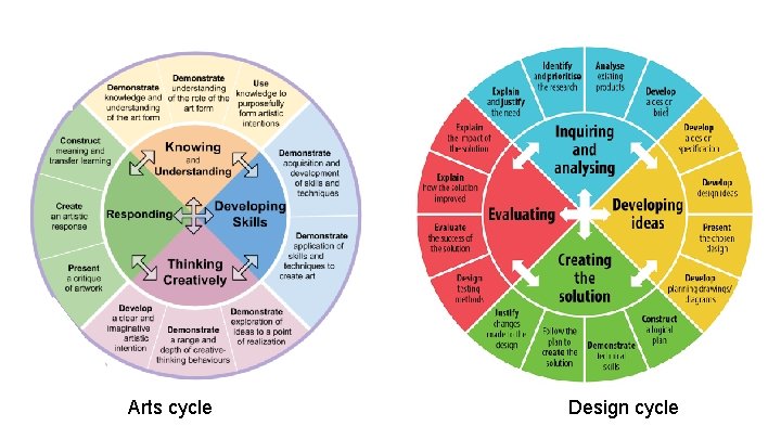 Teaching and learning in the IB grows from
