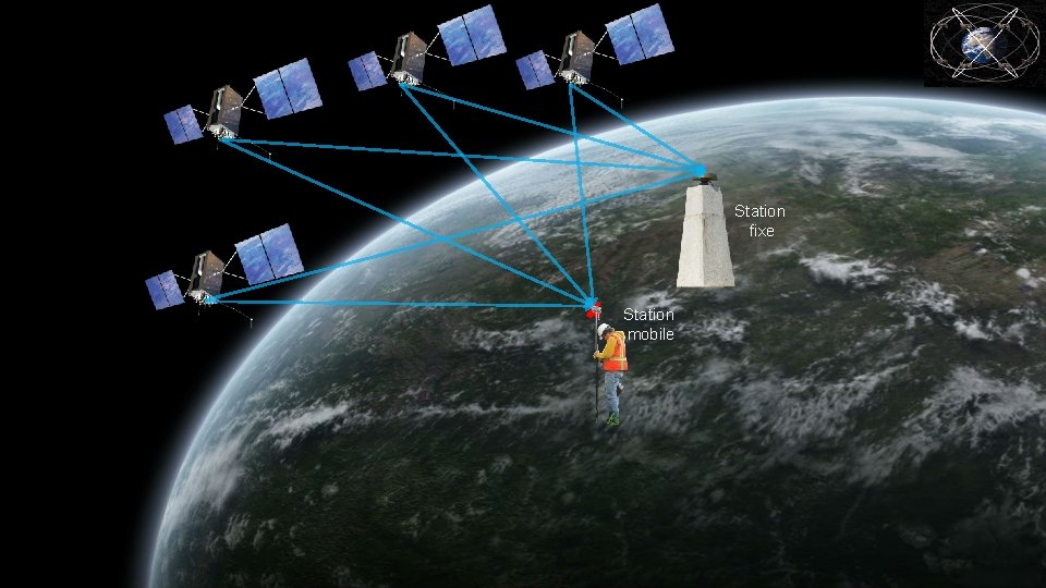 Principe de Positionnement par GNSS Techniques de positionnement