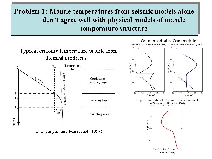 Thermal structure of the upper mantle beneath Antarctica