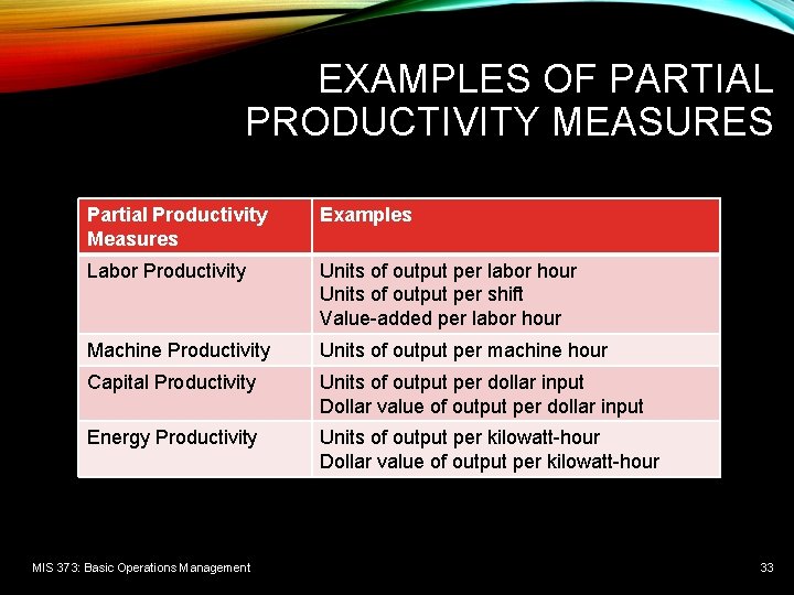 COMPETITIVENESS STRATEGY AND PRODUCTIVITY Chapter 2 MIS 373