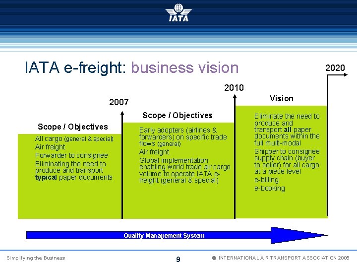 Simplifying the Business IATA efreight 1 IATA efreight
