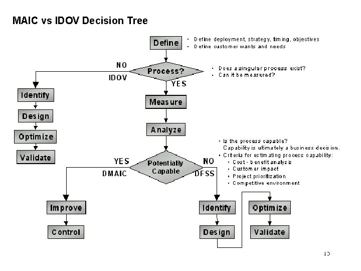 6 Improvement WShop 1 Implementing Six Sigma 6