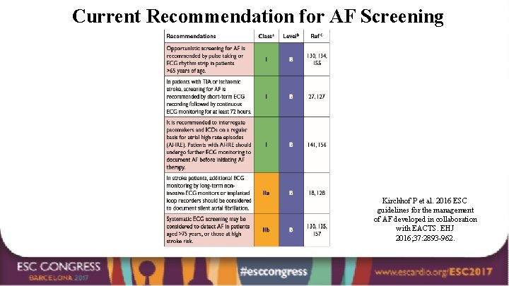 Effectiveness of community atrial fibrillation screening in over