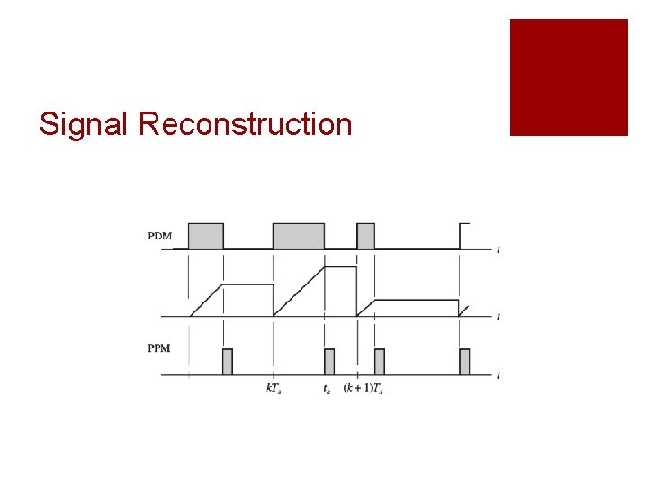 Chapter 6 Sampling and Pulse Modulation Husheng Li