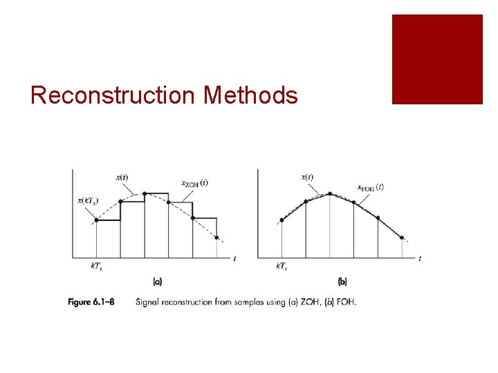 Chapter 6 Sampling and Pulse Modulation Husheng Li