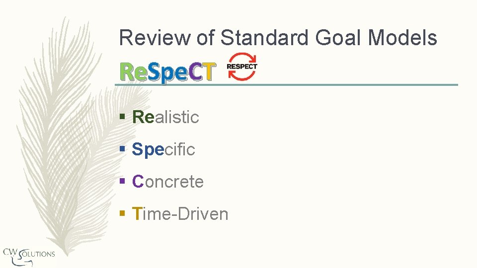 2019 WSSA Conference Goal Development The 4 Quadrants