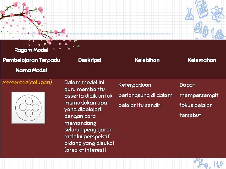 PEMBELAJARAN IPA DI SEKOLAH PEMBELAJARAN IPA TERPADU KELOMPOK