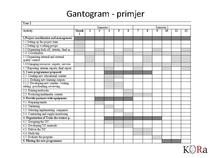 to je projekt Unaprijed zadani resursi Cilj Pozitivna