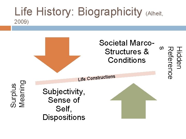 LEARNING LIFE HISTORY AN UNTAPPED EDUCATIONAL RESOURCE Ellen