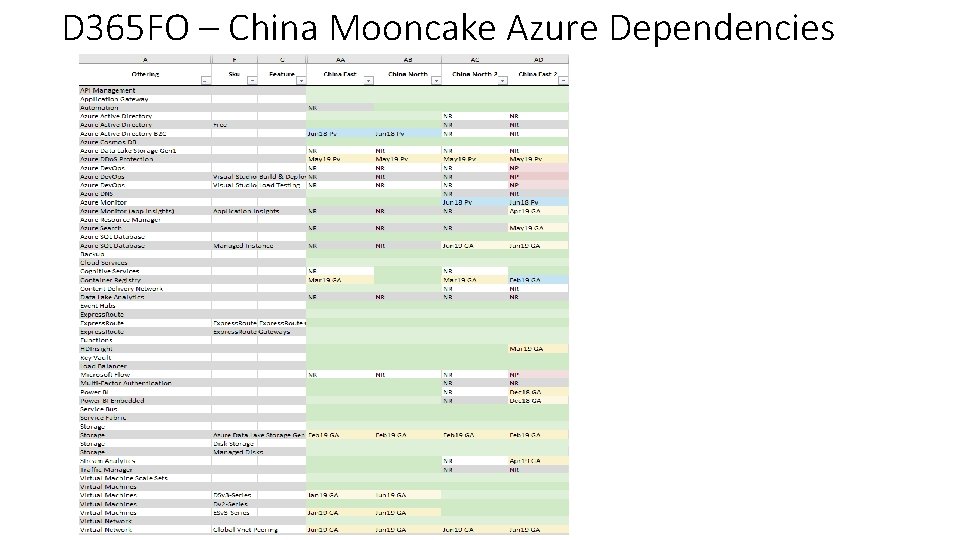 Dynamics 365 for Finance Operations China Mooncake release