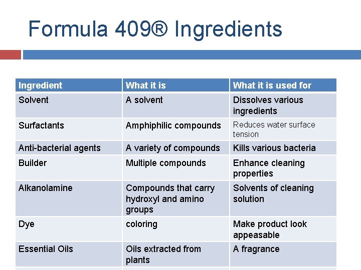 EFFECT OF GREEN CLEANER ON MICROBIAL POPULATION Mark