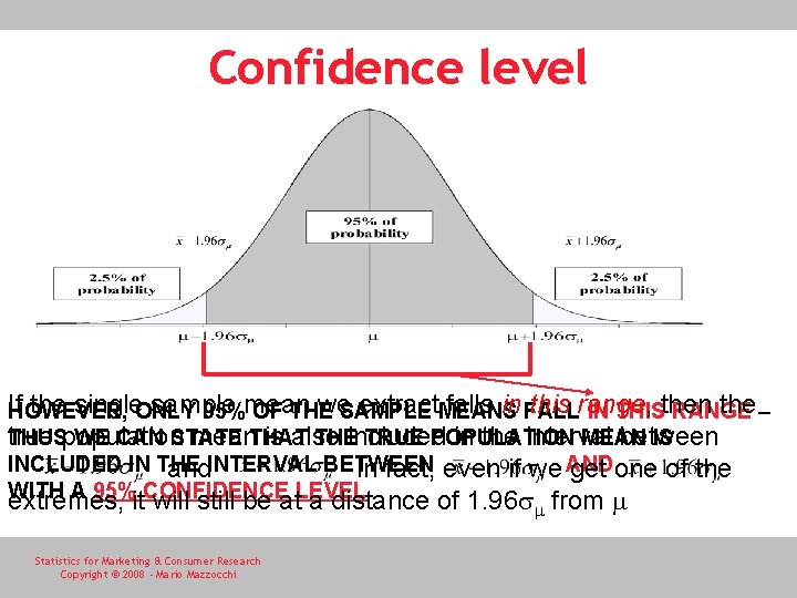 Hypothesis testing Chapter 6 Statistics for Marketing Consumer