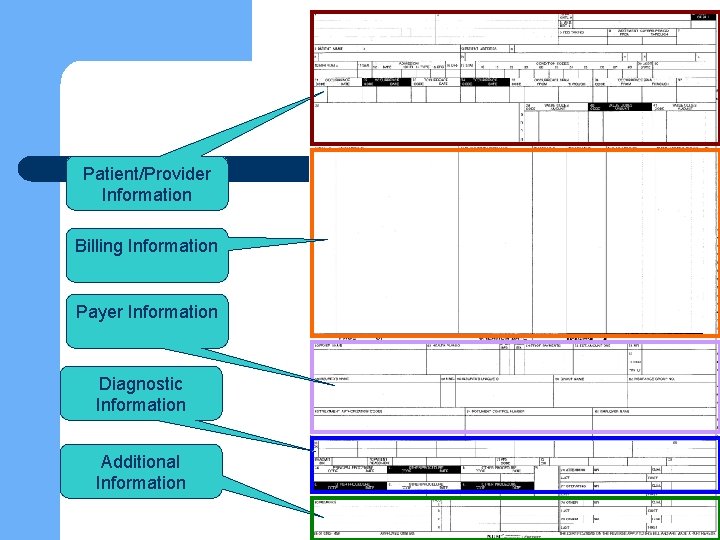 Overview of the UB04 Sources l National Uniform