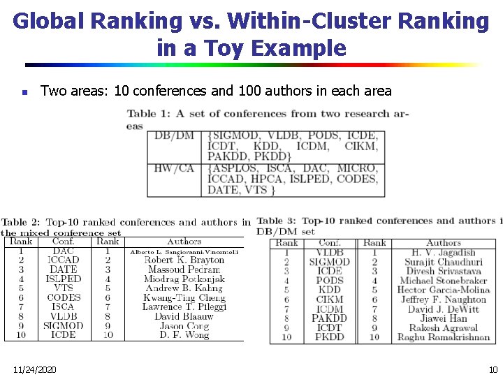 Rank Clus Integrating Clustering with Ranking for Heterogeneous