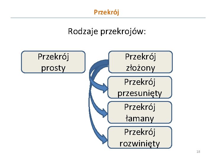 WYKAD 5 WIDOKI PRZEKROJE I KADY W prezentacji