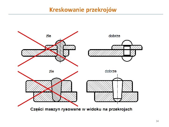 WYKAD 5 WIDOKI PRZEKROJE I KADY W prezentacji