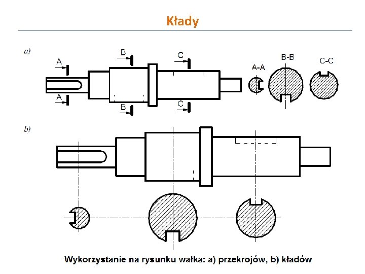 WYKAD 5 WIDOKI PRZEKROJE I KADY W prezentacji