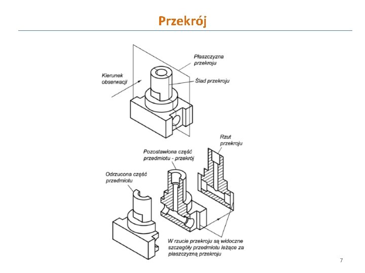 WYKAD 5 WIDOKI PRZEKROJE I KADY W prezentacji