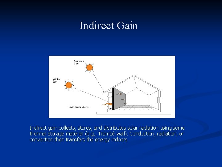 Building Energy Analysis Main Features of Energy Efficient