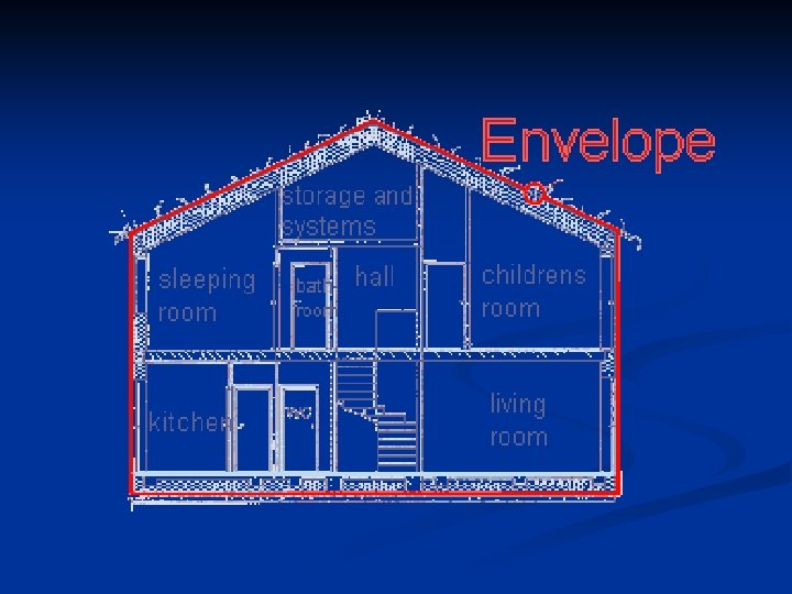 Building Energy Analysis Main Features of Energy Efficient