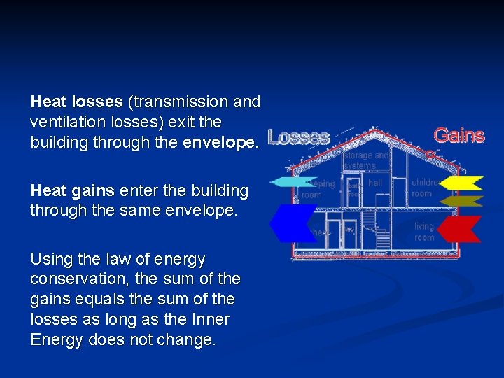 Building Energy Analysis Main Features of Energy Efficient
