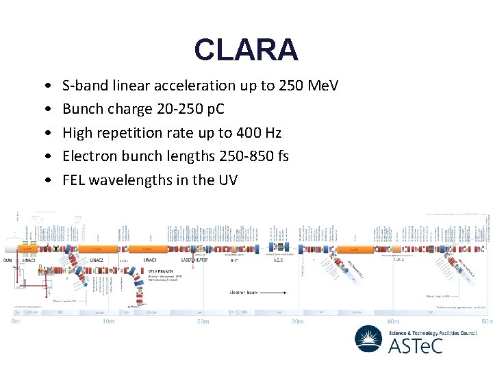Accelerators in a new light An Xband system
