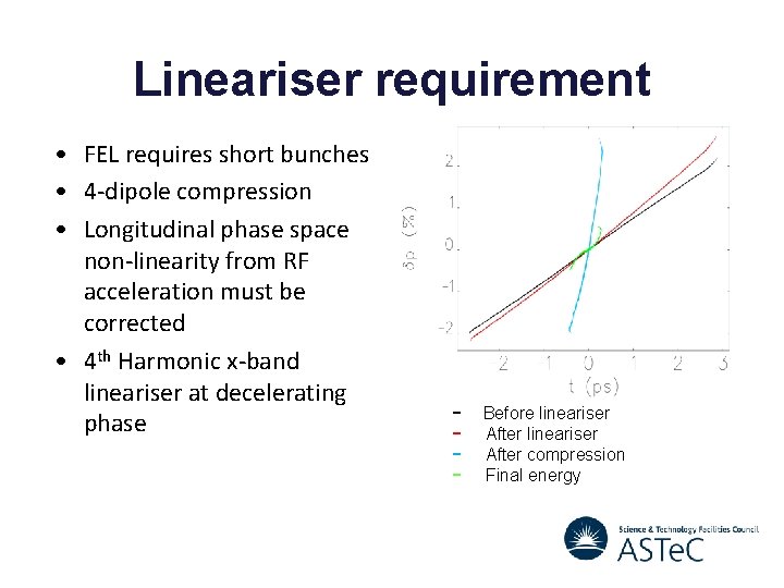 Accelerators in a new light An Xband system