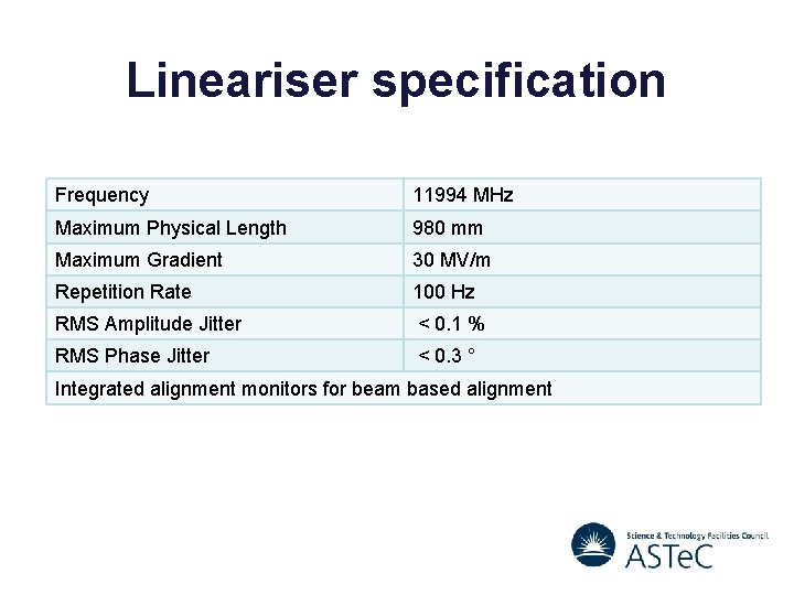 Accelerators in a new light An Xband system