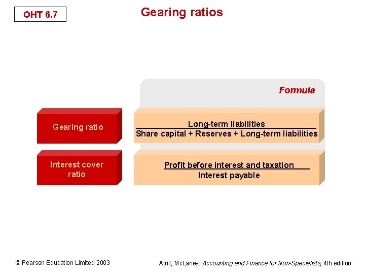 OHT 6 1 Analysing and interpreting financial statements