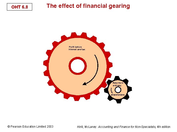 OHT 6 1 Analysing and interpreting financial statements