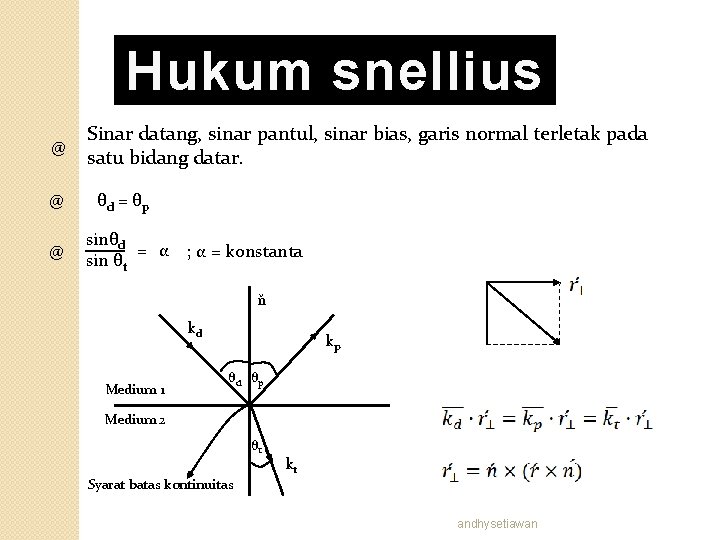 KINEMATIKA GELOMBANG TOPIK 2 KULIAH GELOMBANG OPTIK Bagian